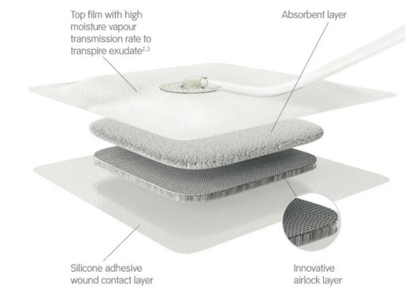 PICO® verbanden | Yarrow